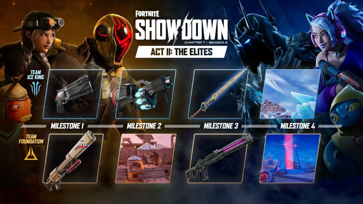 Fortnite Showdown Rivalries Tracker – Team Foundation vs Team Ice King ...