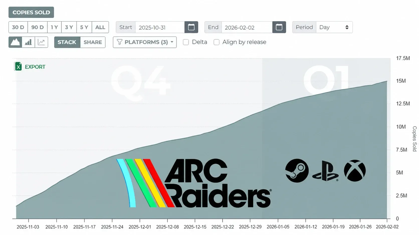 ARC Raiders Player Count Right Now (June 2026)