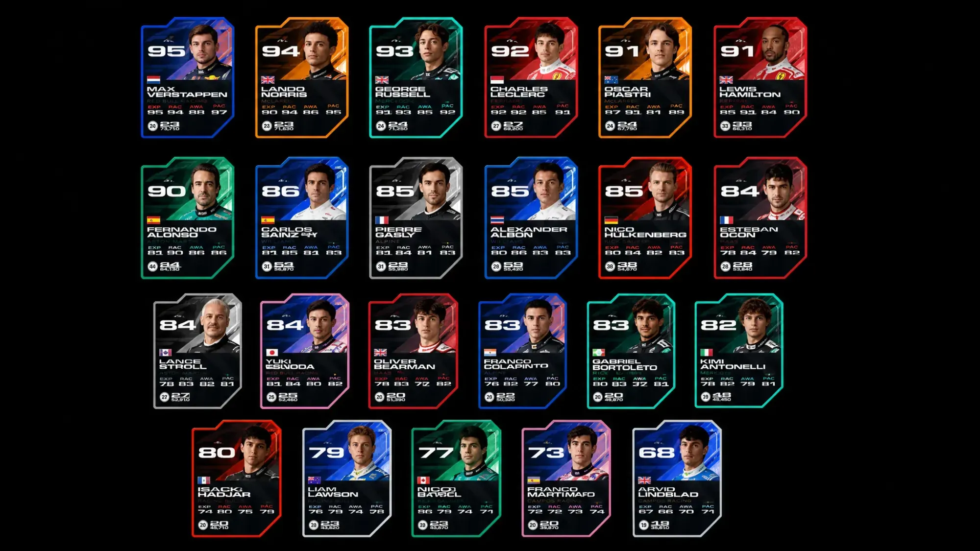 F1 25 2026 Season Pack Driver Ratings (Full List)