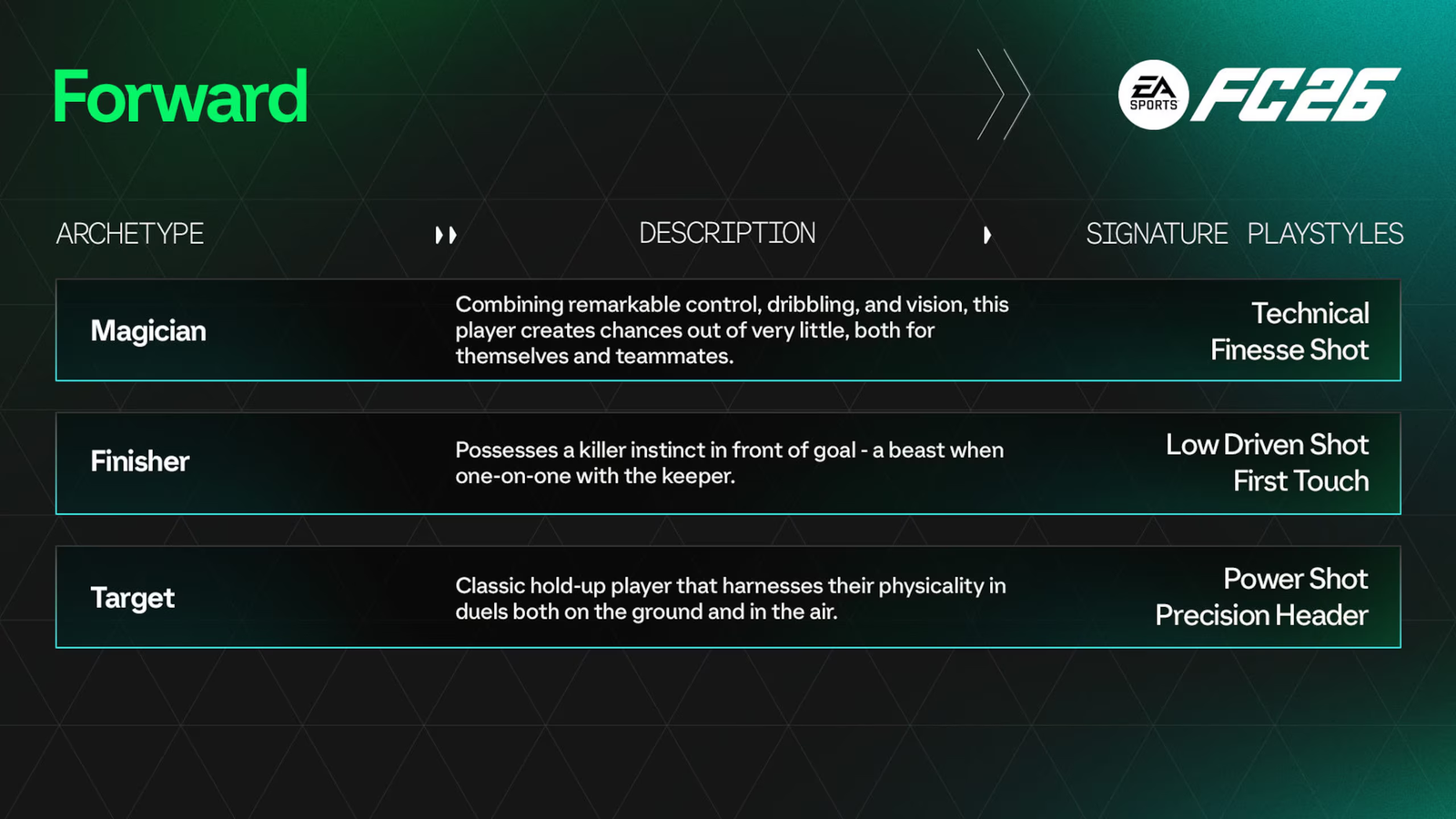 EA FC 26 Clubs — Archetypes, Rush Events, and key changes