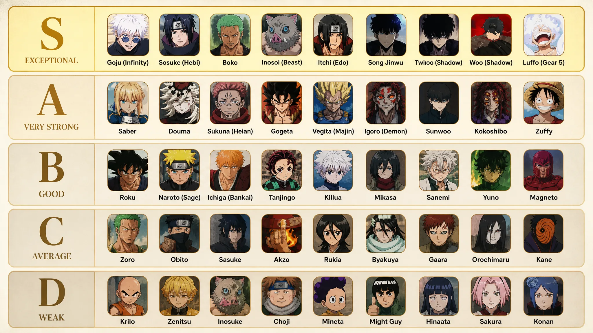 Anime Squadron Tier List